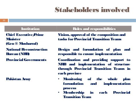story of devolution of power reforms
