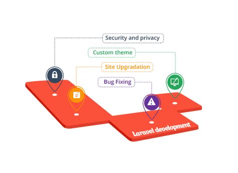 Open Source Web Design NYC New York USA Laravel Codeigniter CakePHP