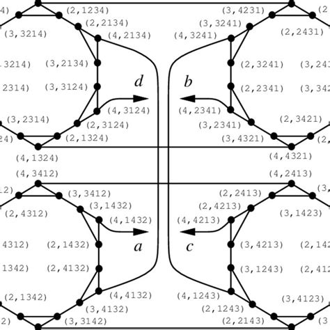 a 4 scc graph x w h w c download scientific diagram