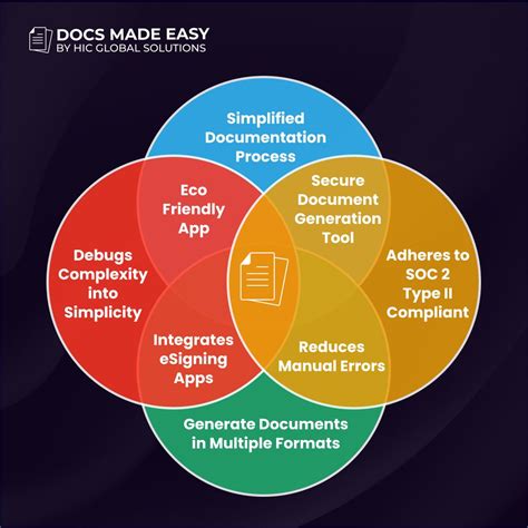 docusignalternative docgen business solution saveplanet… docs