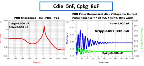 What Is Enough Vddq Package Power Integrity Analysis With A Ddr4 Phy Signal Integrity Journal