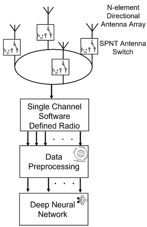 applied sciences free full text drone and controller detection and localization trends and