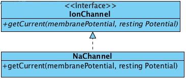 UML Diagram Indicating How A Class Implements An Interface Download Scientific Diagram