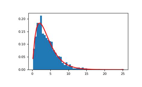 Numpy Random Generator Gamma NumPy V2 0 Manual