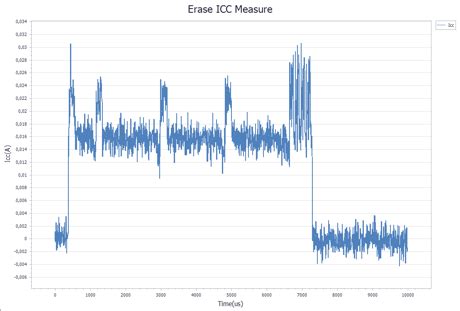 ONE STOP Solution For NAND Characterization NplusT