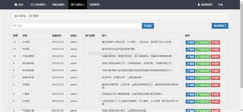 Springspring Mvchibernatebootstrap整合实现企业级的员工信息管理系统，带数据库 代码 最代码