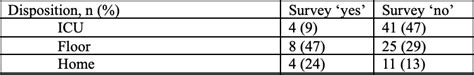 Spss Beginner Univariate Analysis Cross Validated