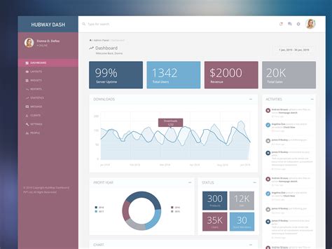 Dribbble Hubway Dashboard Ui By Imran Hossain
