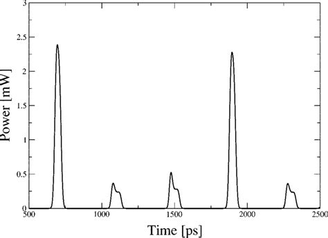 Conjugate Signal Showing The Sampled Bit Sequence Of The Input Nrz