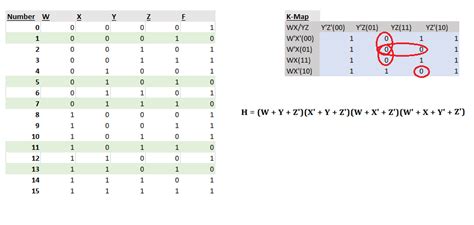 Solved Using A Karnaugh Map Find Both The Minimal Pos And Sop