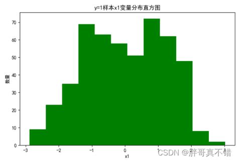 Python实现hba混合蝙蝠智能算法优化随机森林分类模型randomforestclassifier算法项目实战