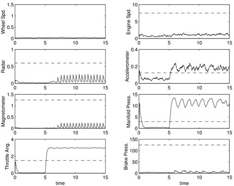 13 Fault Mode Estimate For A Throttle Actuator Fault Of 3 Degrees