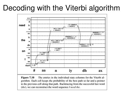 Ppt Application Of Hmms Speech Recognition Powerpoint Presentation Free Download Id1908501