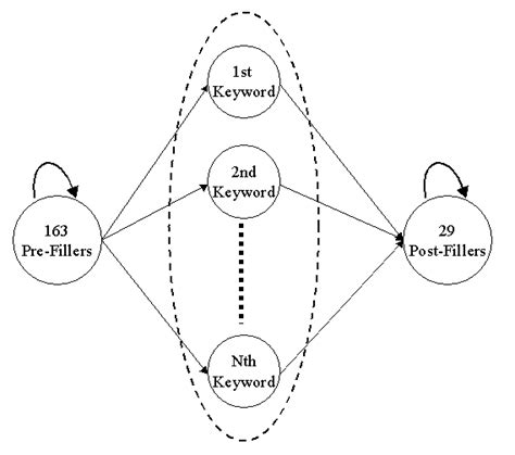 The Chinese Keyword Spotting Download Scientific Diagram