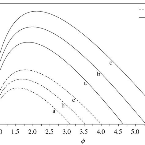 P V And T S Diagrams For The Irreversible Atkinson Cycle Download Scientific Diagram