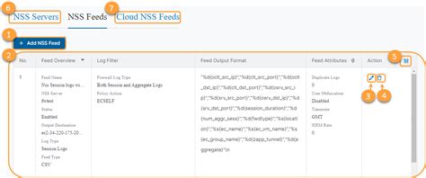 About Nss Feeds Zscaler
