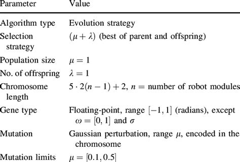 parameters of the evolutionary algorithm download table