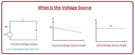 Voltage Sources Circuit 2 With Diagram Voltage Sources Network Voltage Sources Circuit 2 With Diagram Voltage Sources Network