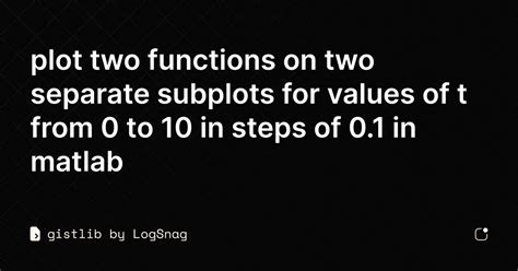 Gistlib Plot Two Functions On Two Separate Subplots For Values Of T