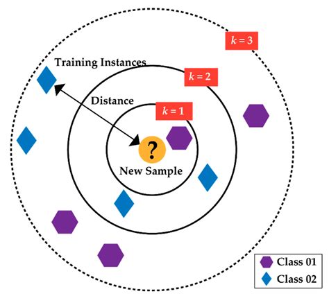 A Hybrid Feature Pool Based Emotional Stress State Detection Algorithm Using Eeg Signals