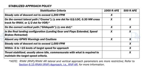 Frontier A320 Limitations Flashcards Quizlet