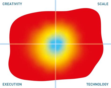Broadcom Ca Test Data Manager And Blaze Data Bloor Research