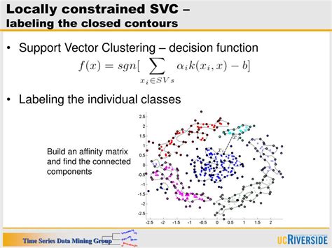 Ppt Locally Constraint Support Vector Clustering Powerpoint