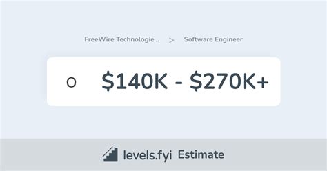 Freewire Technologies Software Engineer Salary 140k 270k Levelsfyi