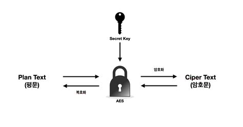 Til 27 인증 인가 Andand Session Vs Token Bcrypt Jwt