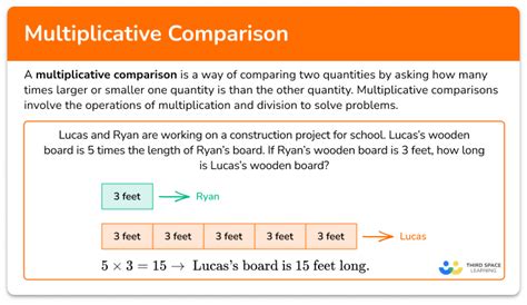 Multiplicative Comparison Math Steps Examples And Questions Worksheets Library