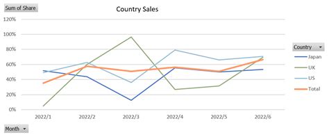 Solved Line Chart With Overall Total Line Microsoft Fabric Community