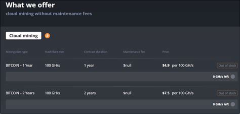 TOP 9 BEST Bitcoin Cloud Mining Sites In 2025 Review Comparison
