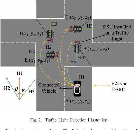 figure 2 from vehicle to infrastructure based algorithms for traffic