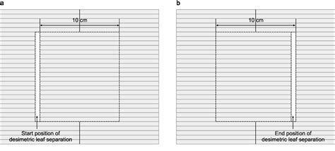 Figure 2 From Evaluation Of Dosimetric Leaf Gap Dlg At Different