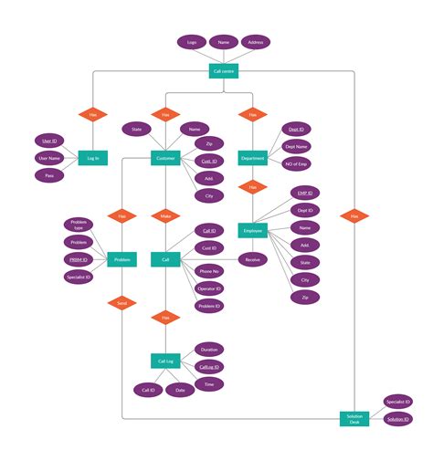 Call Center Management System Artofit