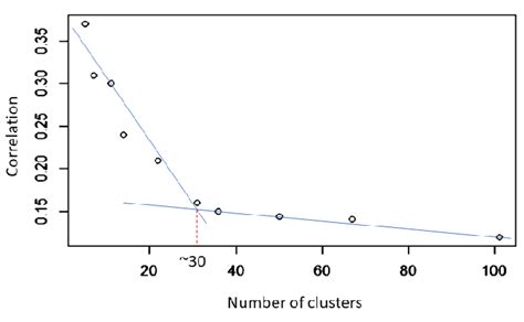 Mapping Between Disease Clusters Shown On Fig 1 And Top Disease
