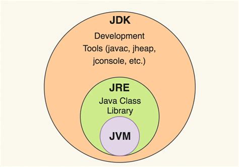Overview Of Java Development Kitjdk By Thatsrushi Medium
