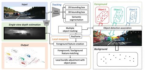 Motslam Mot Assisted Monocular Dynamic Slam Using Single View Depth
