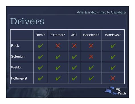 devteach12 capybara ppt