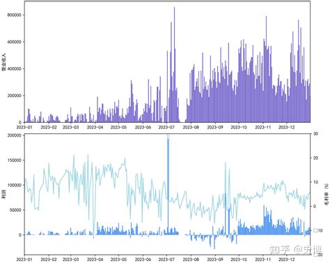 【算法】arima 时间序列预测 知乎