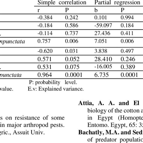 Simple Correlation Partial Regression And Explained Variance Values