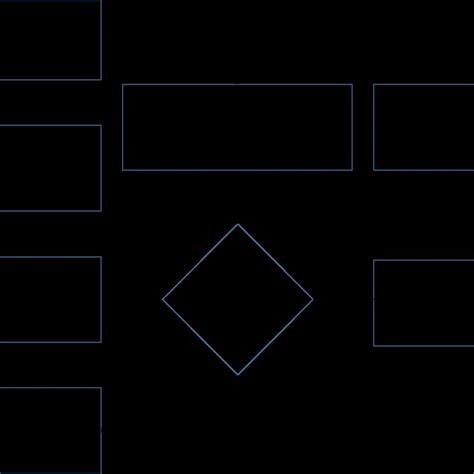 Load Model Failure Generation Download Scientific Diagram