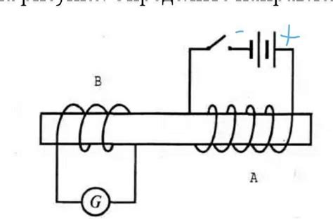 Определите направление индукционного тока в катушке В при замыкании и размыкании ключа который