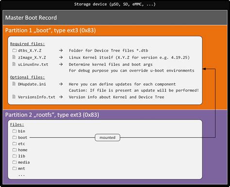 COM IMX6ULL Linux Wiki DB