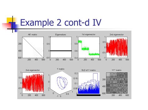 Ppt Spectral Clustering Powerpoint Presentation Free Download Id