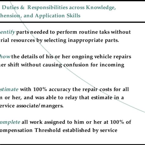 Annual Performance Evaluation Instrument Download Scientific Diagram