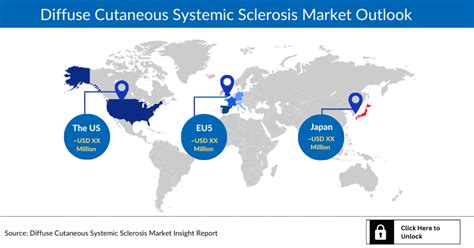 Diffuse Cutaneous Systemic Sclerosis Market Outlook Dcssc Market Report