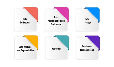 A Guide To Develop A Data Management Software