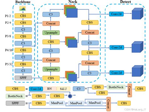 毕业设计：基于计算机视觉的火车轨道障碍物检测算法研究 人工智能基于计算机视觉的铁轨表面缺陷检测系统的实现 本科毕业设计 Csdn博客