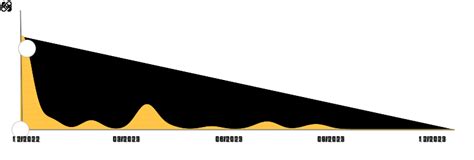 CVE Exploits Severity Feedly